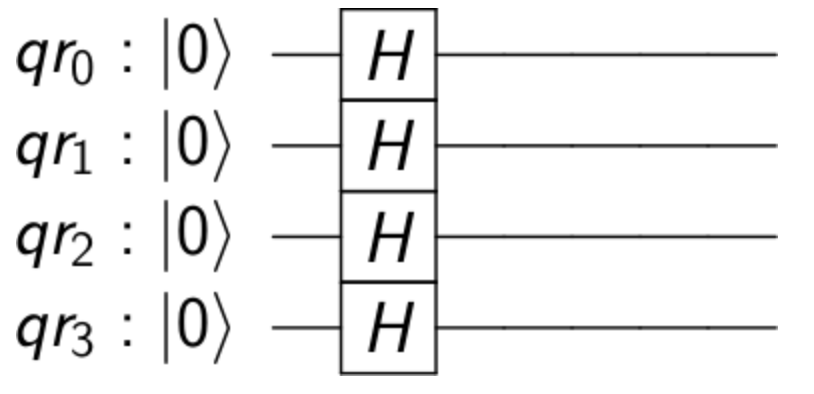 Latex drawer does not print the qubit name · Issue #2778 · Qiskit/qiskit · GitHub