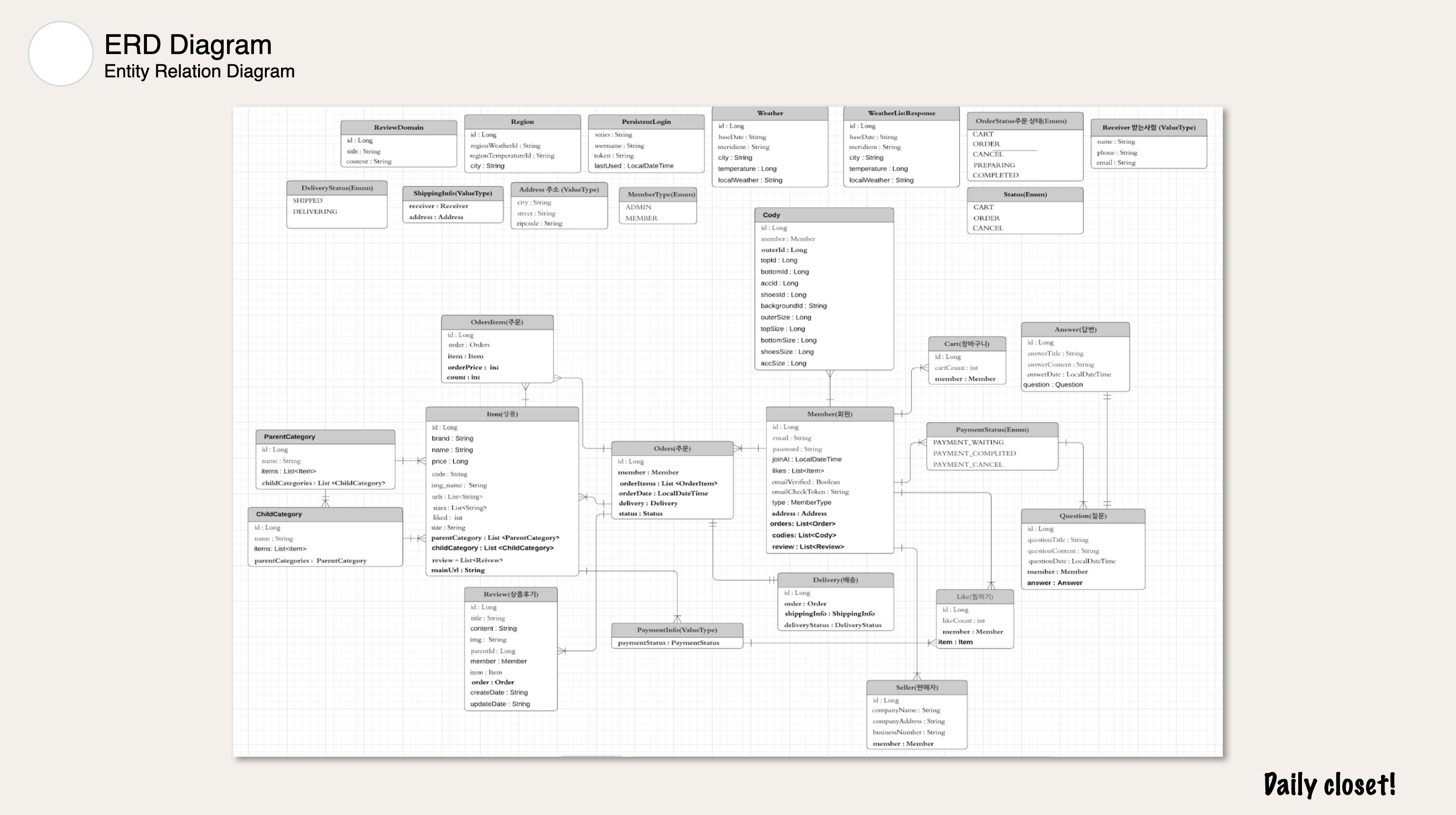 GitHub - zzanggoon8/Closet