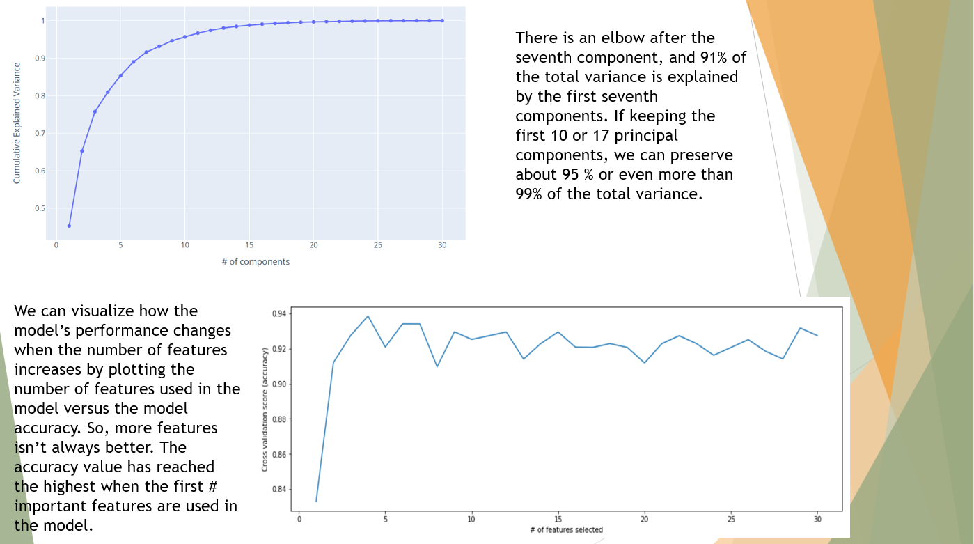 GitHub - shivansh408/Breast-cancer-diagnosis-using-Machinelearning GitHub - shivansh408/Breast-cancer-diagnosis-using-Machinelearning