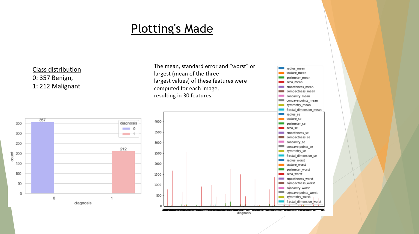 GitHub - shivansh408/Breast-cancer-diagnosis-using-Machinelearning GitHub - shivansh408/Breast-cancer-diagnosis-using-Machinelearning
