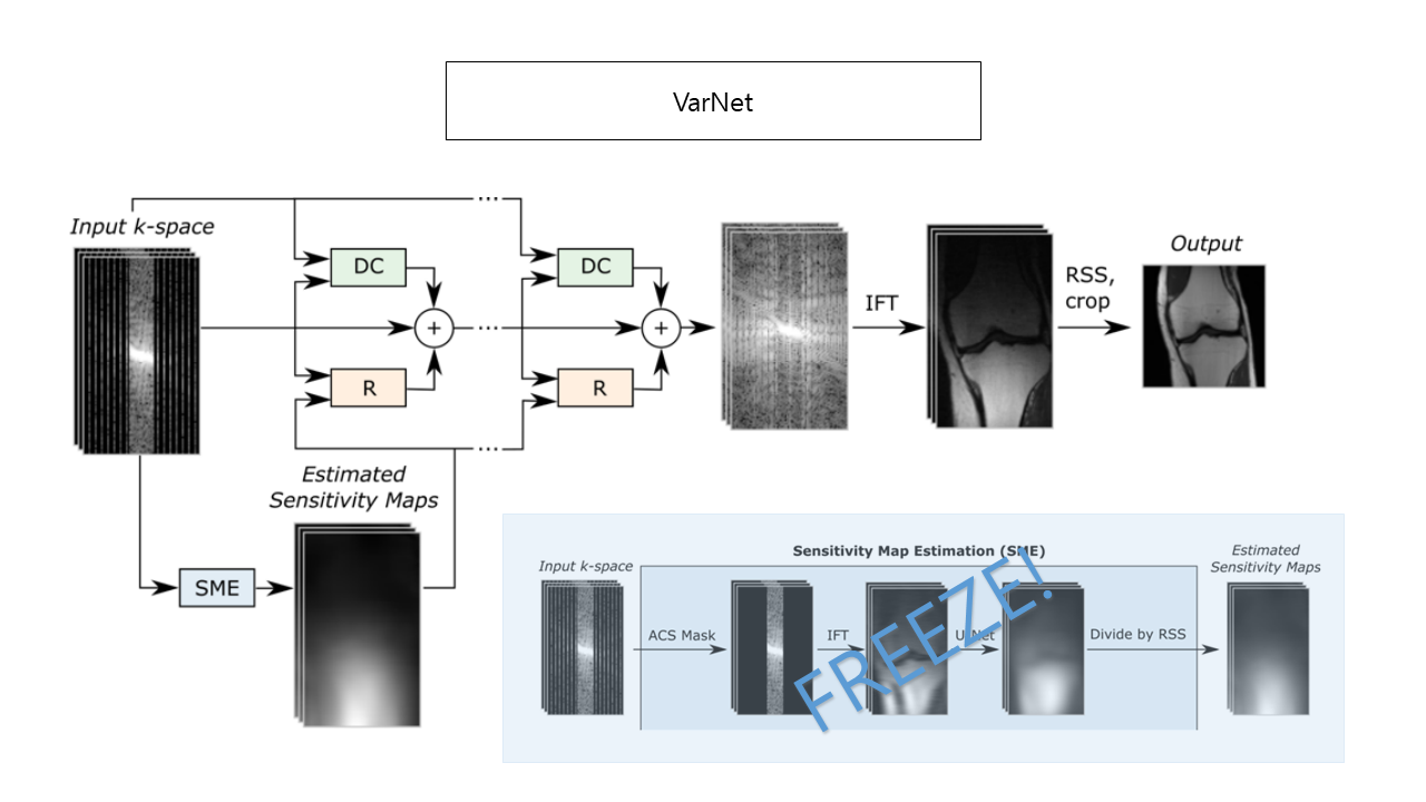 GitHub - WOOYULJUNG/fastMRI: [2022snufastMRI] 사지방팀