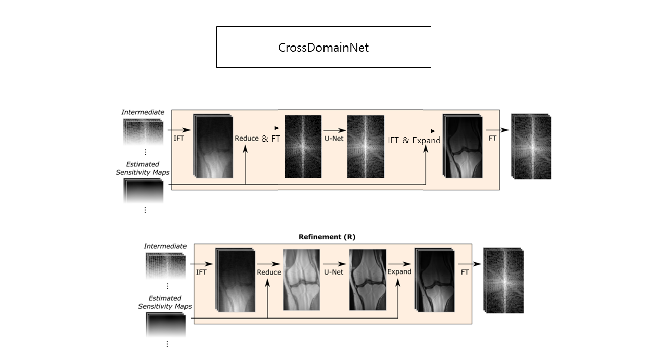 GitHub - WOOYULJUNG/fastMRI: [2022snufastMRI] 사지방팀