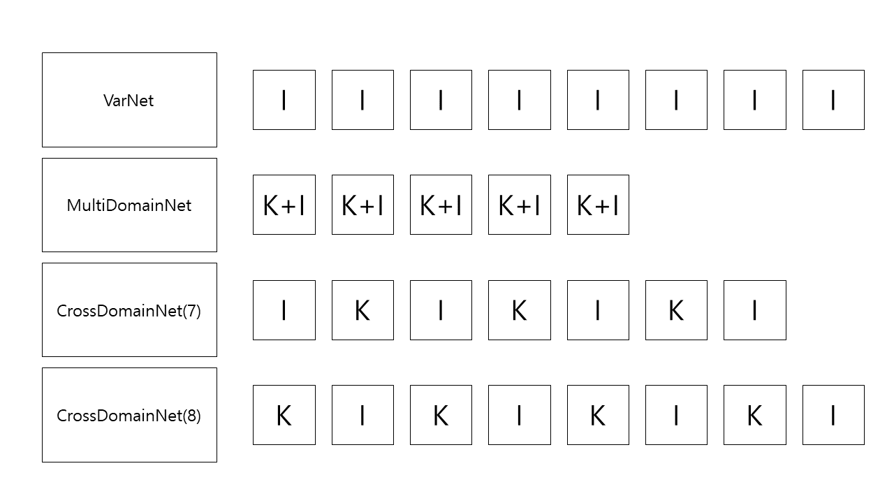 GitHub - WOOYULJUNG/fastMRI: [2022snufastMRI] 사지방팀