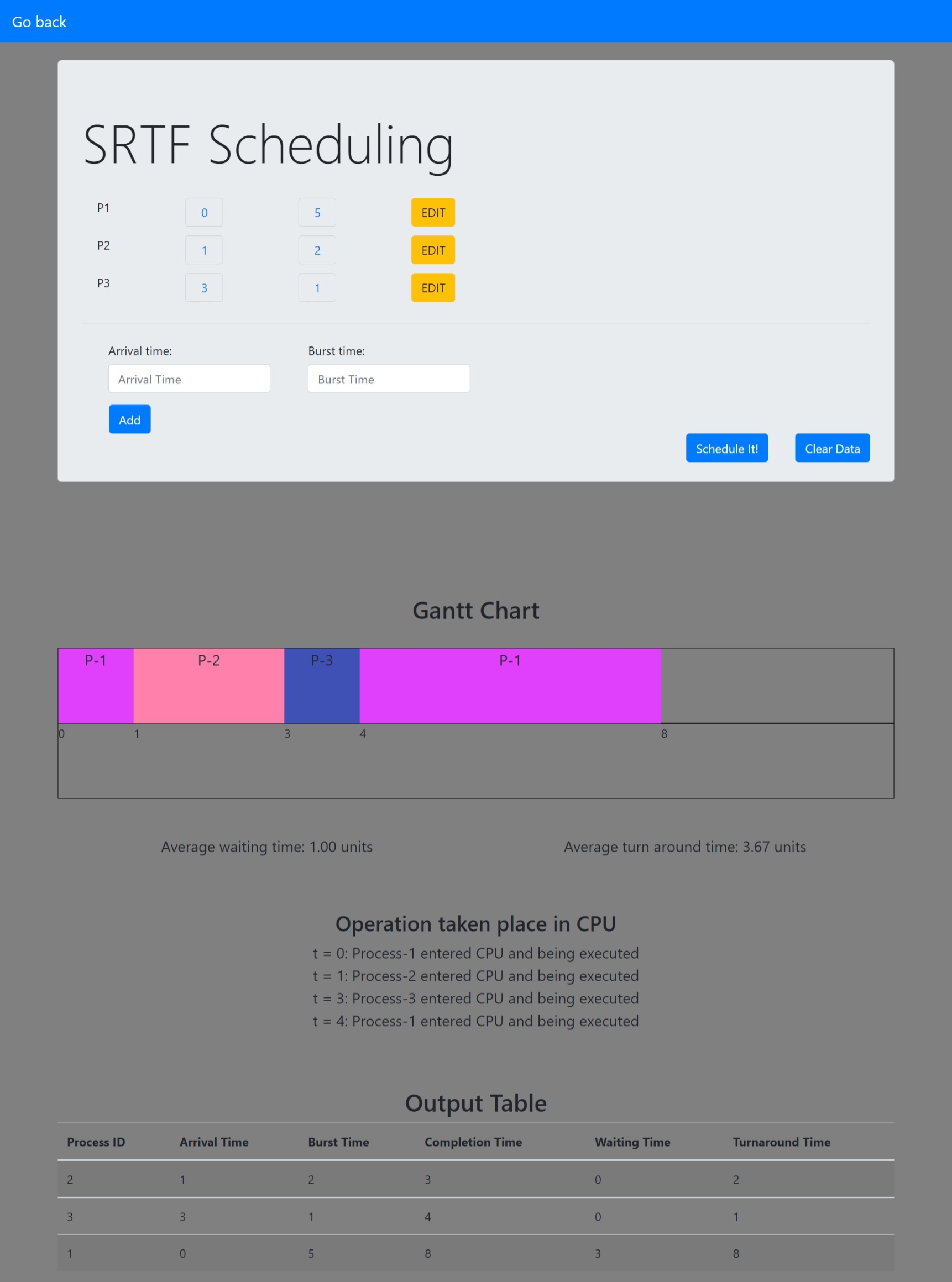 GitHub - khansalikaziz/SRTF-SJF-FCFS-process-scheduling-simulator