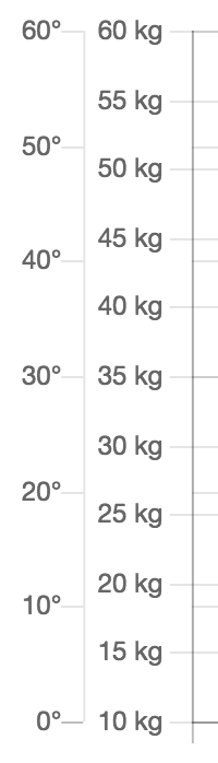 Missing Option: Scale Padding/Margin · Issue #4628 · chartjs/Chart.js · GitHub