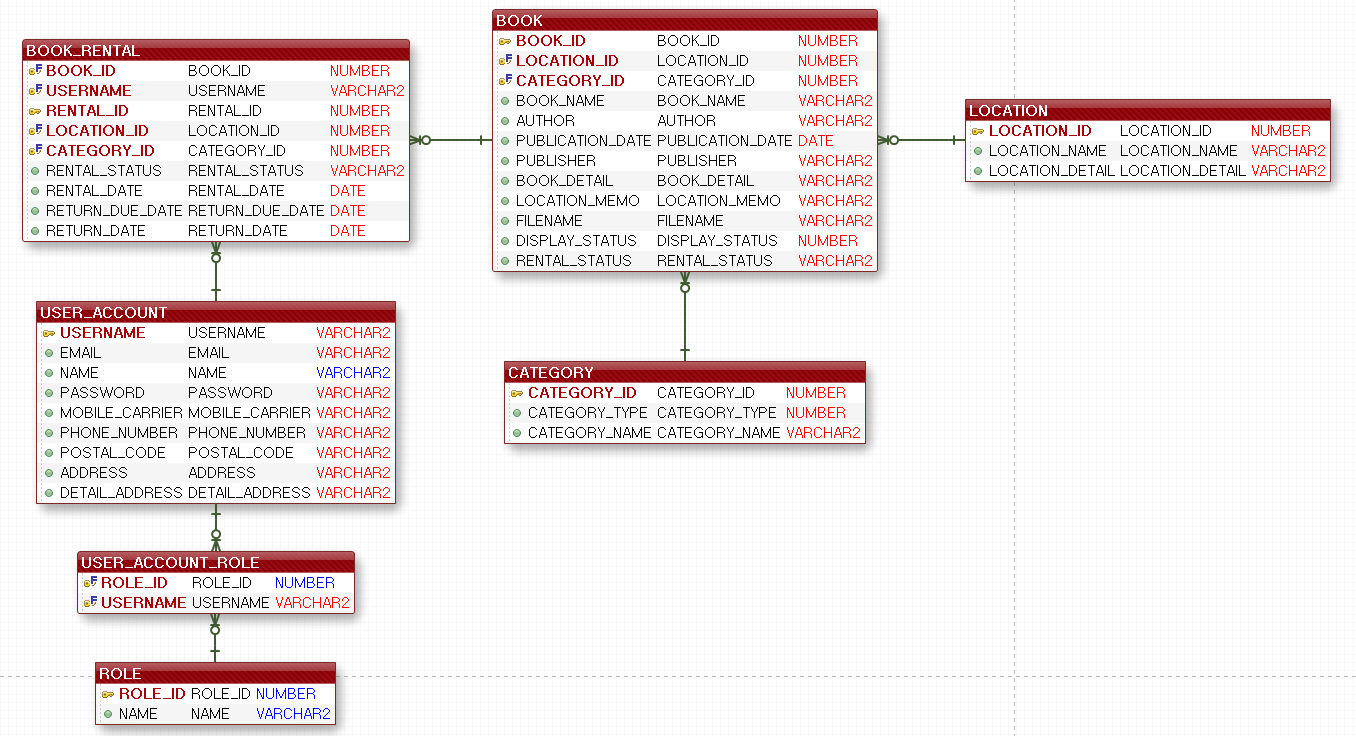 GitHub - newseoul/BookFinder
