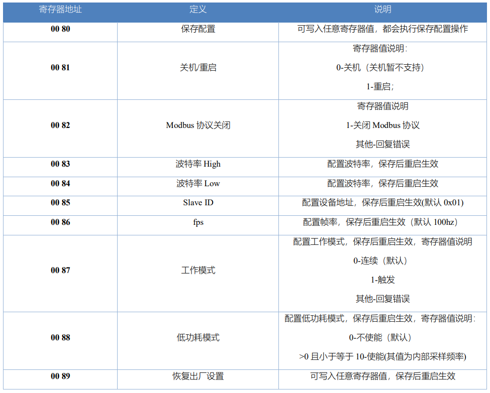 GitHub - ahhlyy/lidar_project: Write a Python program, which is a WINCC that can configure lidar ...