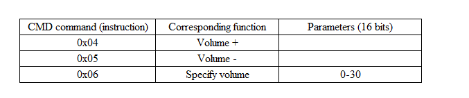 .volume() function not working at all, always set to the highest level ...