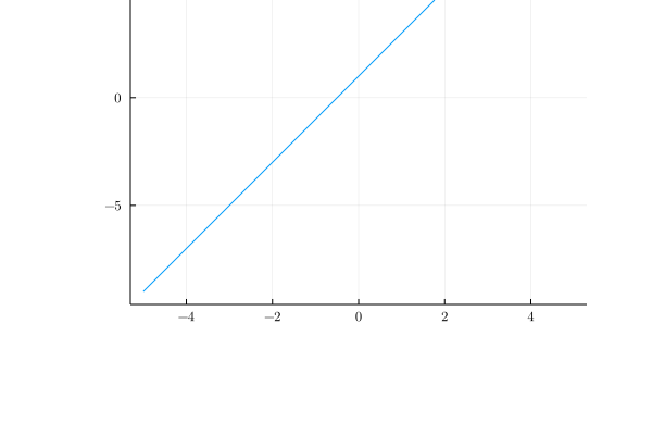 [BUG] Mixing text and math mode with LaTeXStrings · Issue #3203 · JuliaPlots/Plots.jl · GitHub