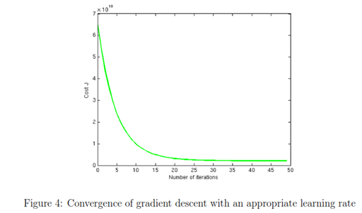 GitHub - saeedakhann/Linear-Regression