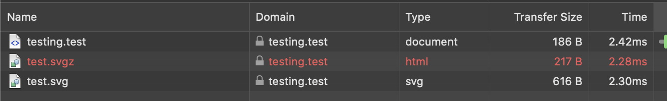 svgz files don't work · Issue #428 · laravel/valet · GitHub