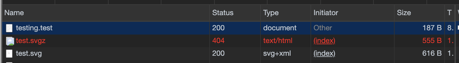svgz files don't work · Issue #428 · laravel/valet · GitHub