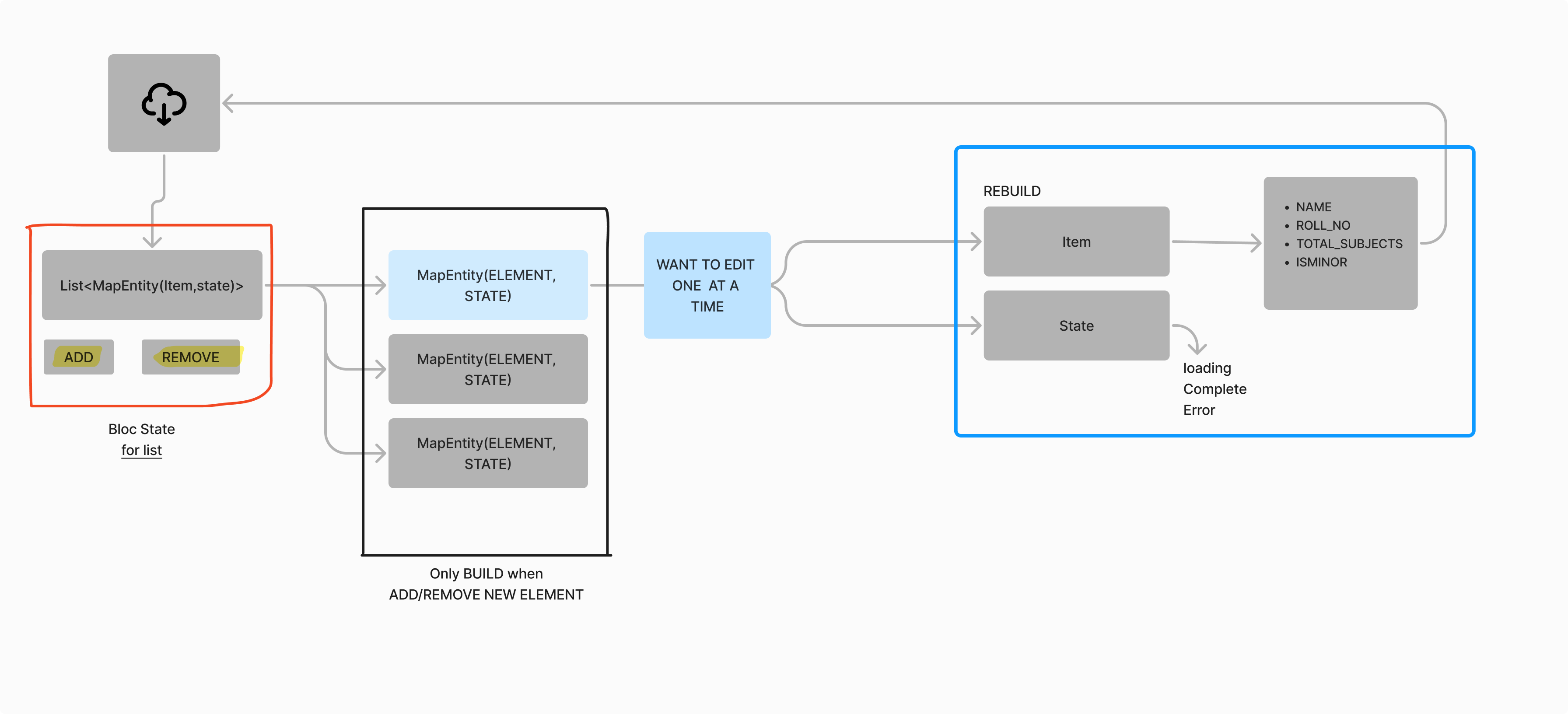 Without rebuilding the entire list, want to just rebuild a single element on list. · Issue #3596 ...