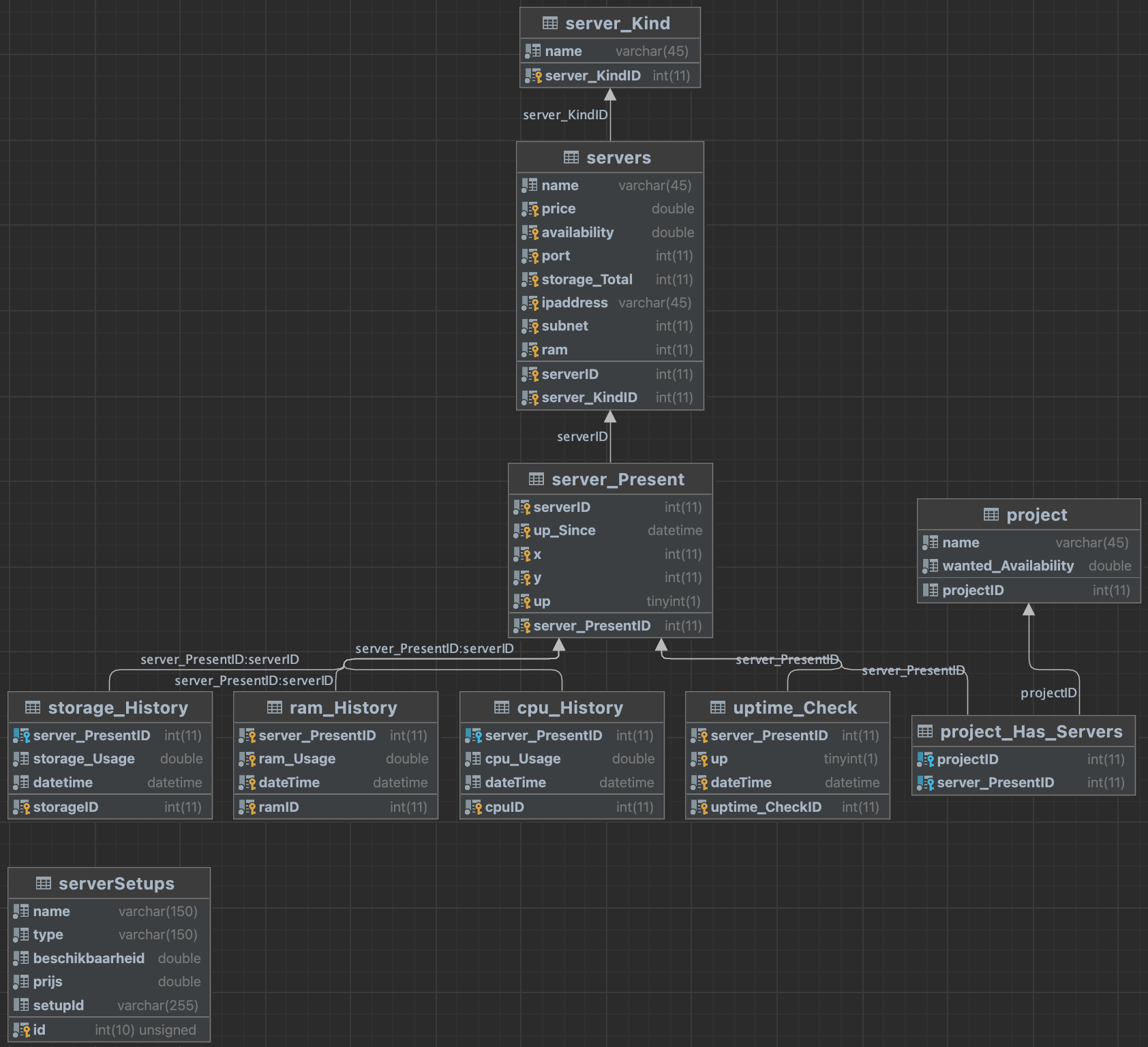 GitHub - IT-Guy007/Nerdygadgets-monitoring: Computer Science: Year 1 ...