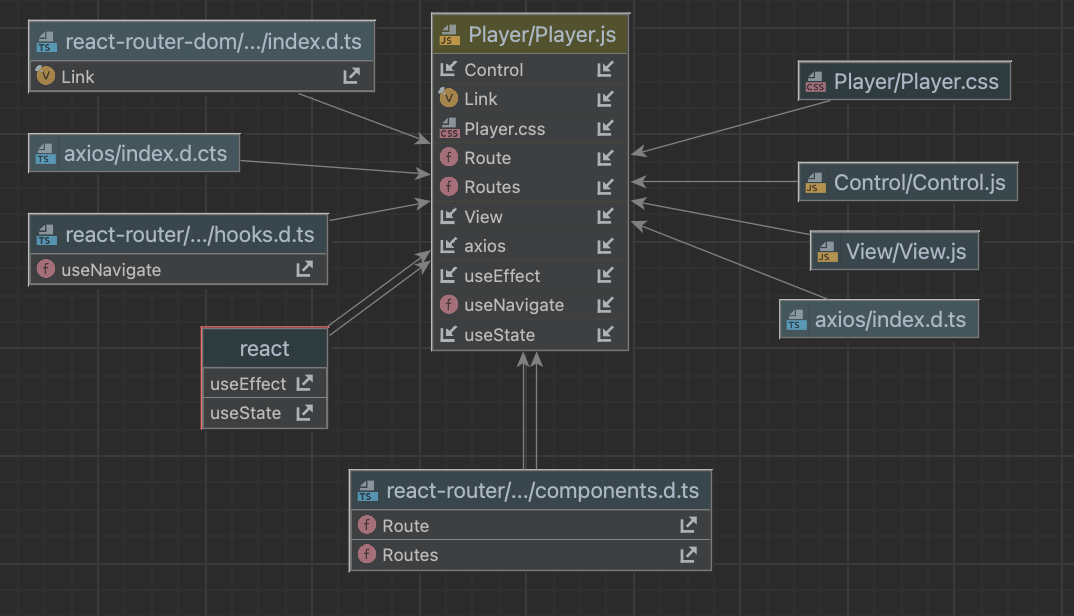 GitHub - son1122/beer-distribution-game-React