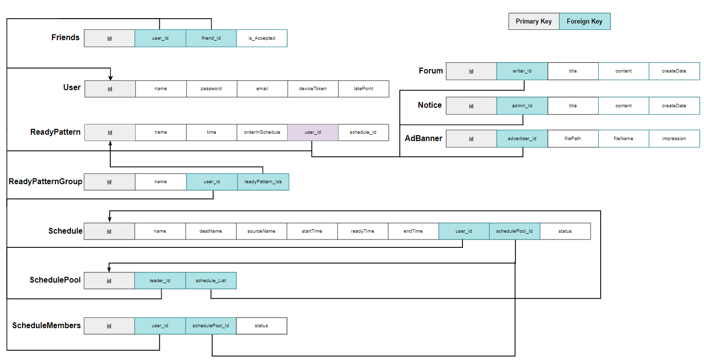 GitHub - TOPCOM-INTIME/InTime_BackEnd