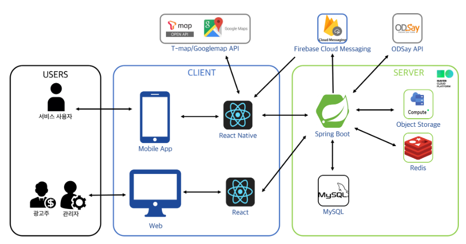 GitHub - TOPCOM-INTIME/InTime_BackEnd