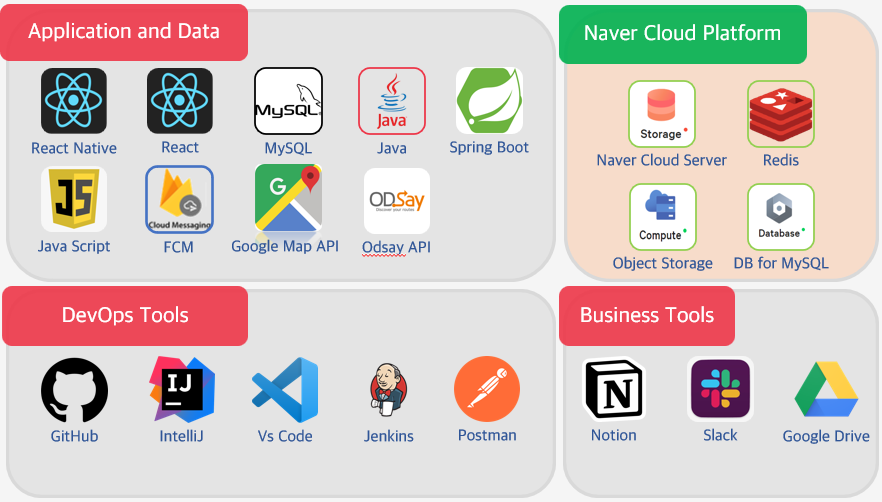 GitHub - TOPCOM-INTIME/InTime_BackEnd
