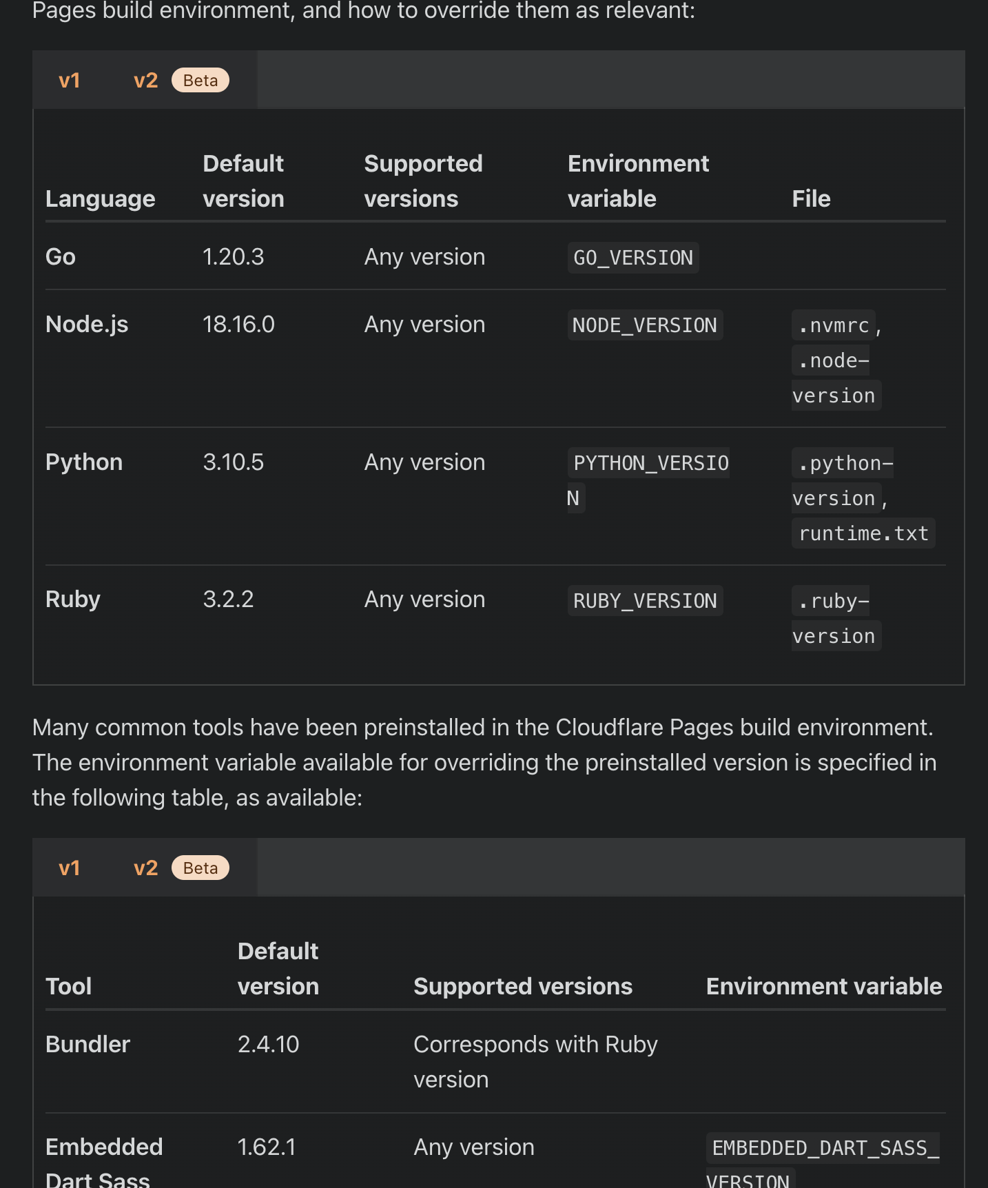 Pages Language support and tools page has broken tabs · Issue #9604 · cloudflare/cloudflare-docs ...