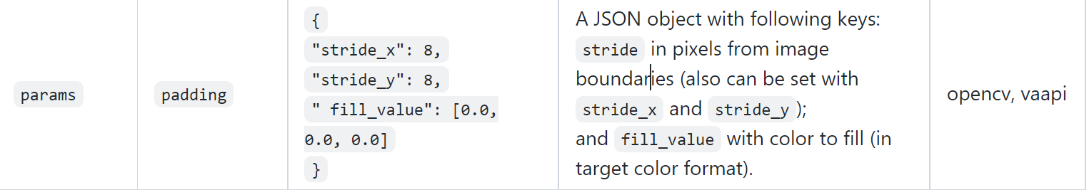 probe_callback can modify the frame_buffer or not? · Issue #244 · dlstreamer/dlstreamer · GitHub