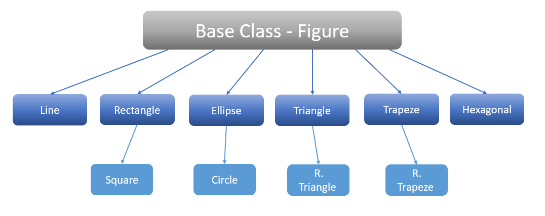 GitHub - YarinIfargan/MFC: Final project in OOP course