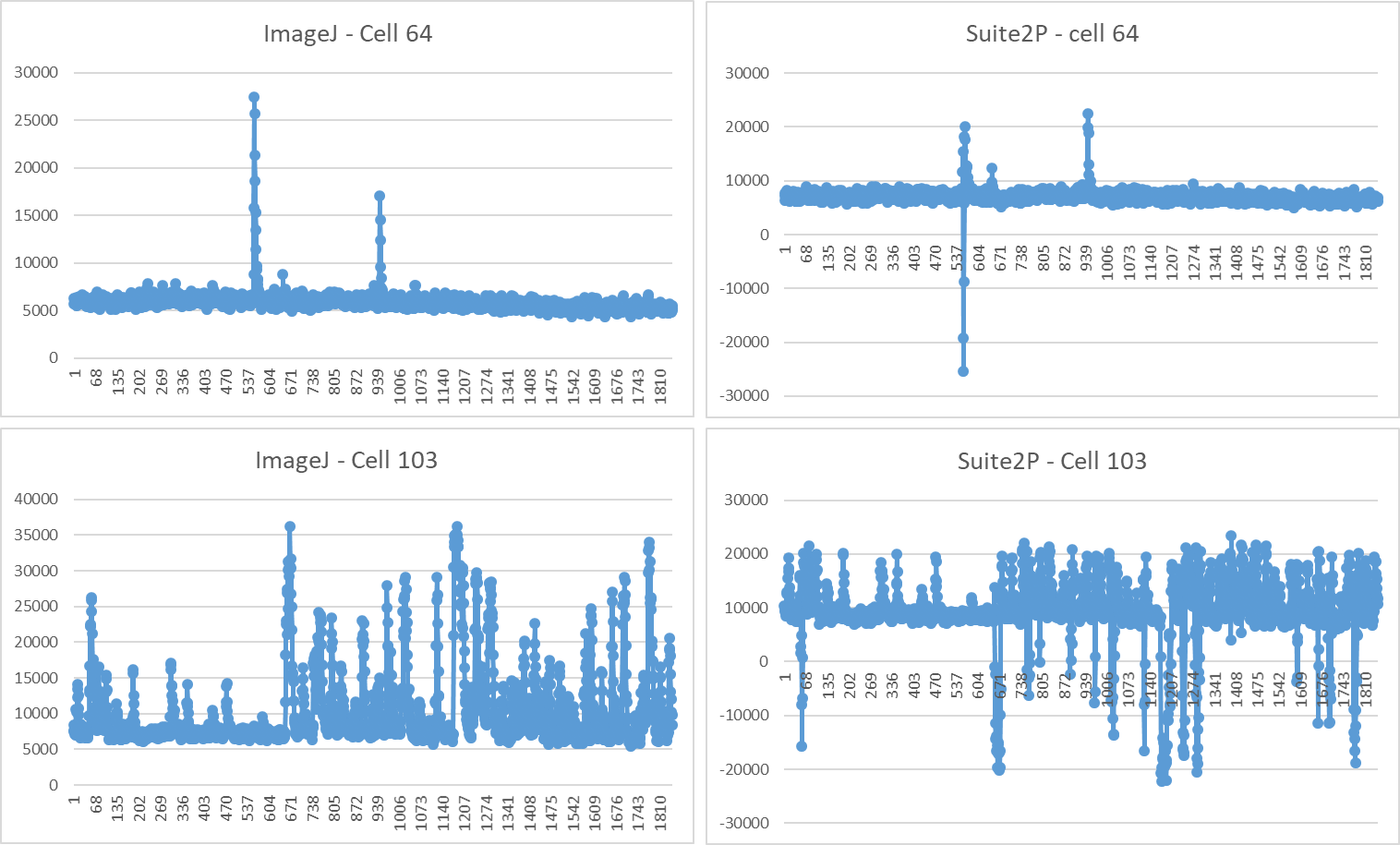 Negative peak artifact in Suite2P · Issue #759 · MouseLand/suite2p · GitHub