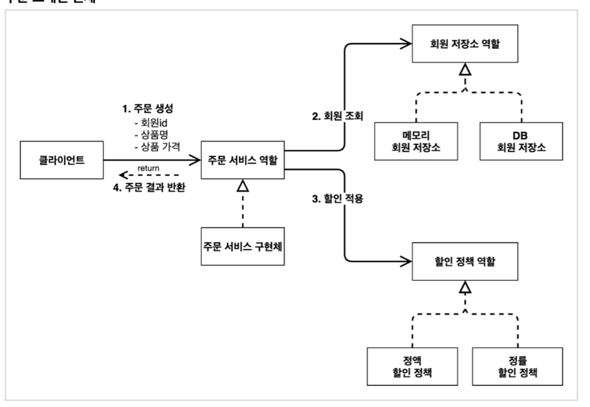 GitHub - RyuJungSik/Spring-Basic