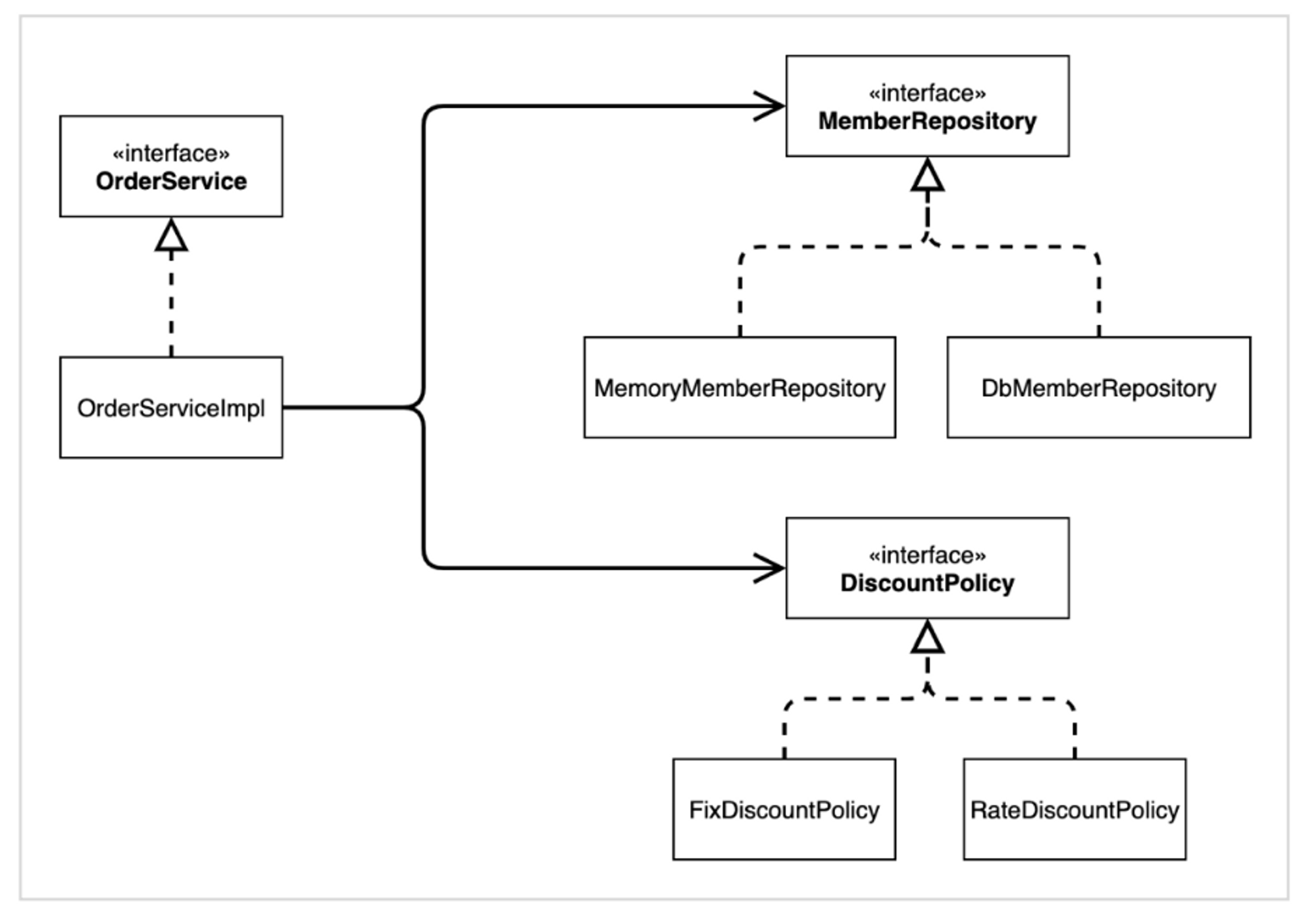 GitHub - RyuJungSik/Spring-Basic