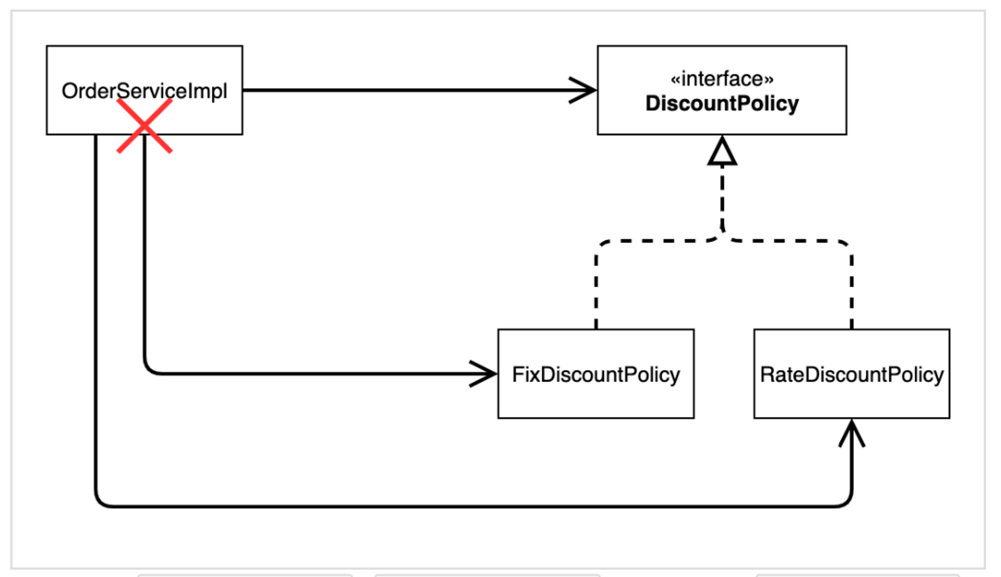 GitHub - RyuJungSik/Spring-Basic