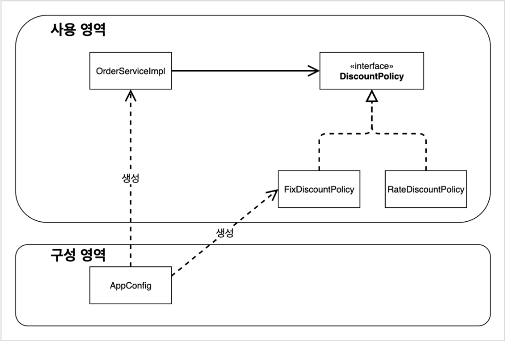 GitHub - RyuJungSik/Spring-Basic