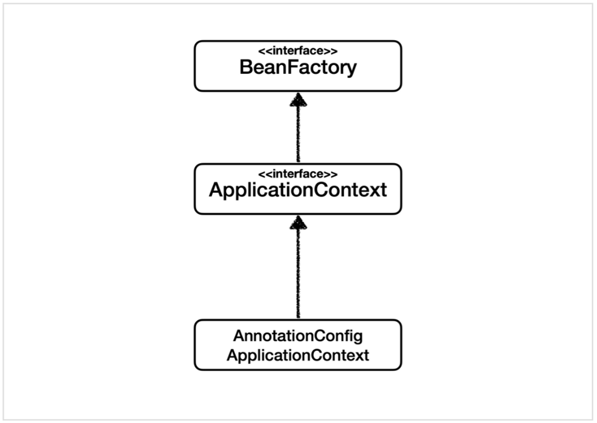 GitHub - RyuJungSik/Spring-Basic