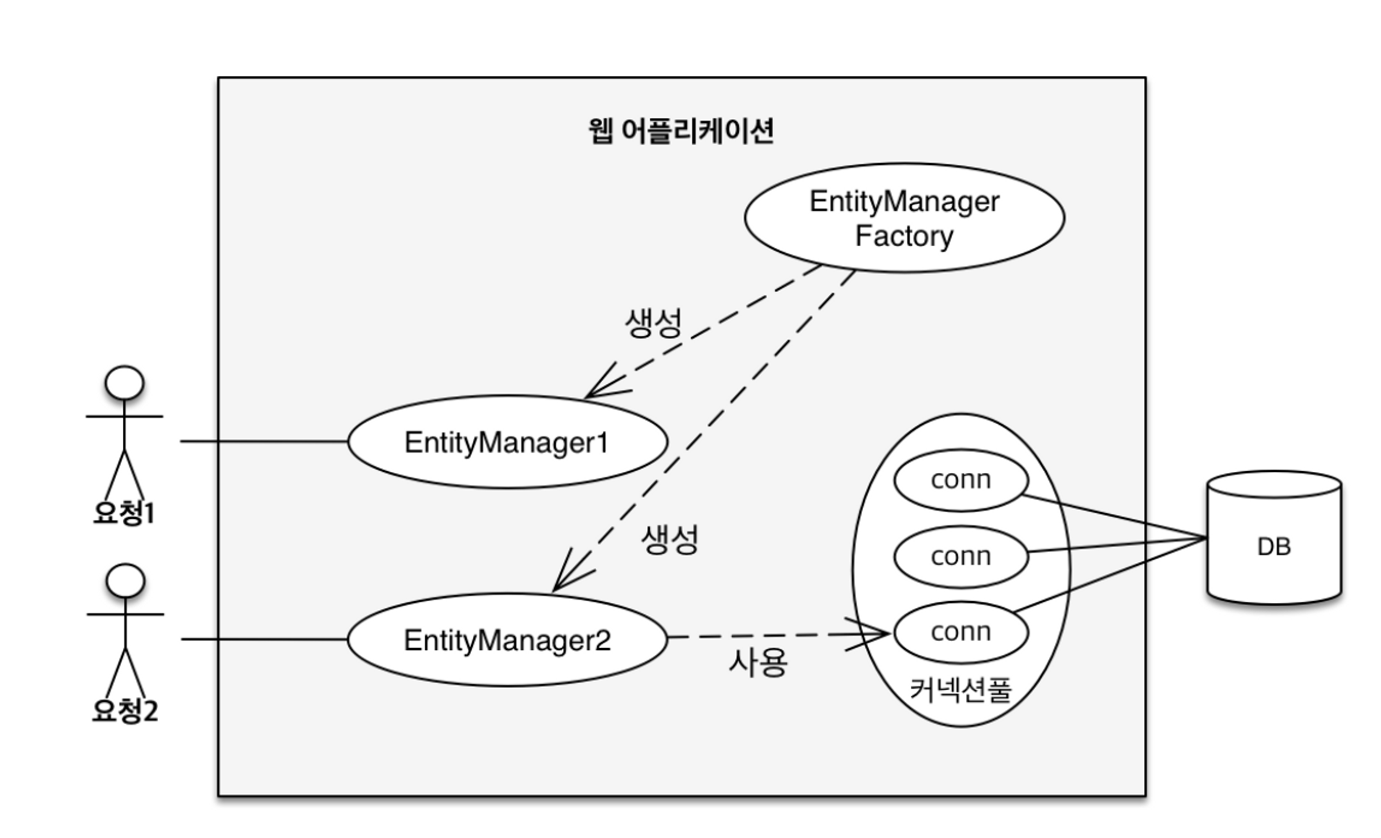 GitHub - RyuJungSik/Jpa-basic