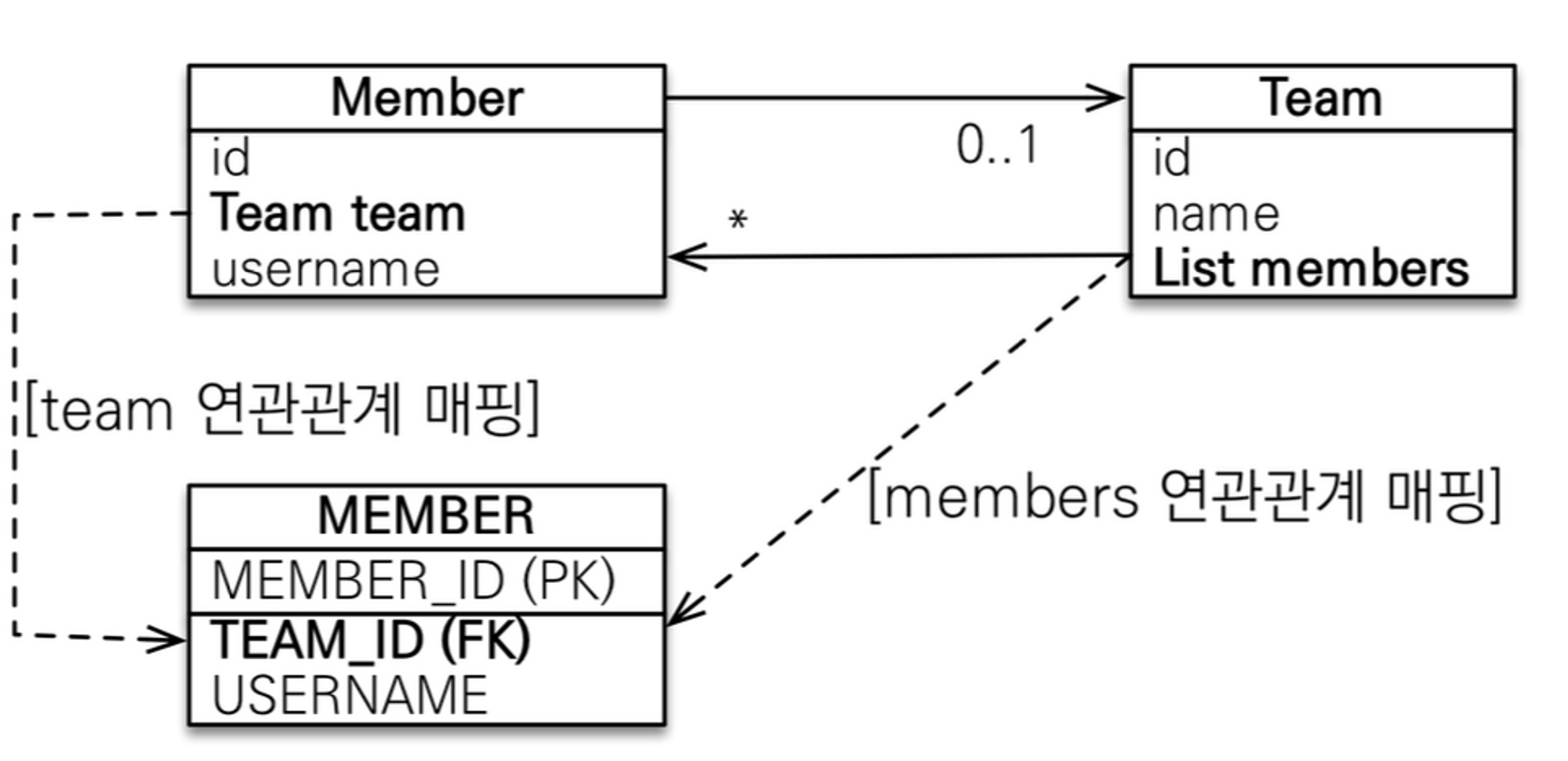 GitHub - RyuJungSik/Jpa-basic