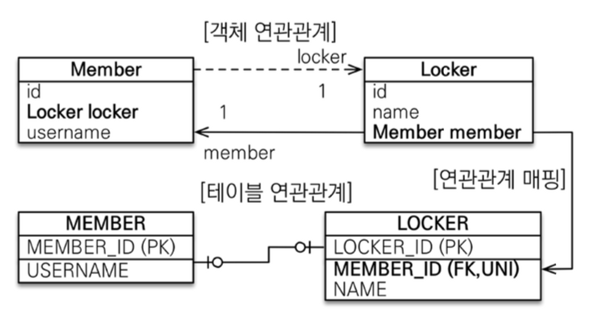 GitHub - RyuJungSik/Jpa-basic