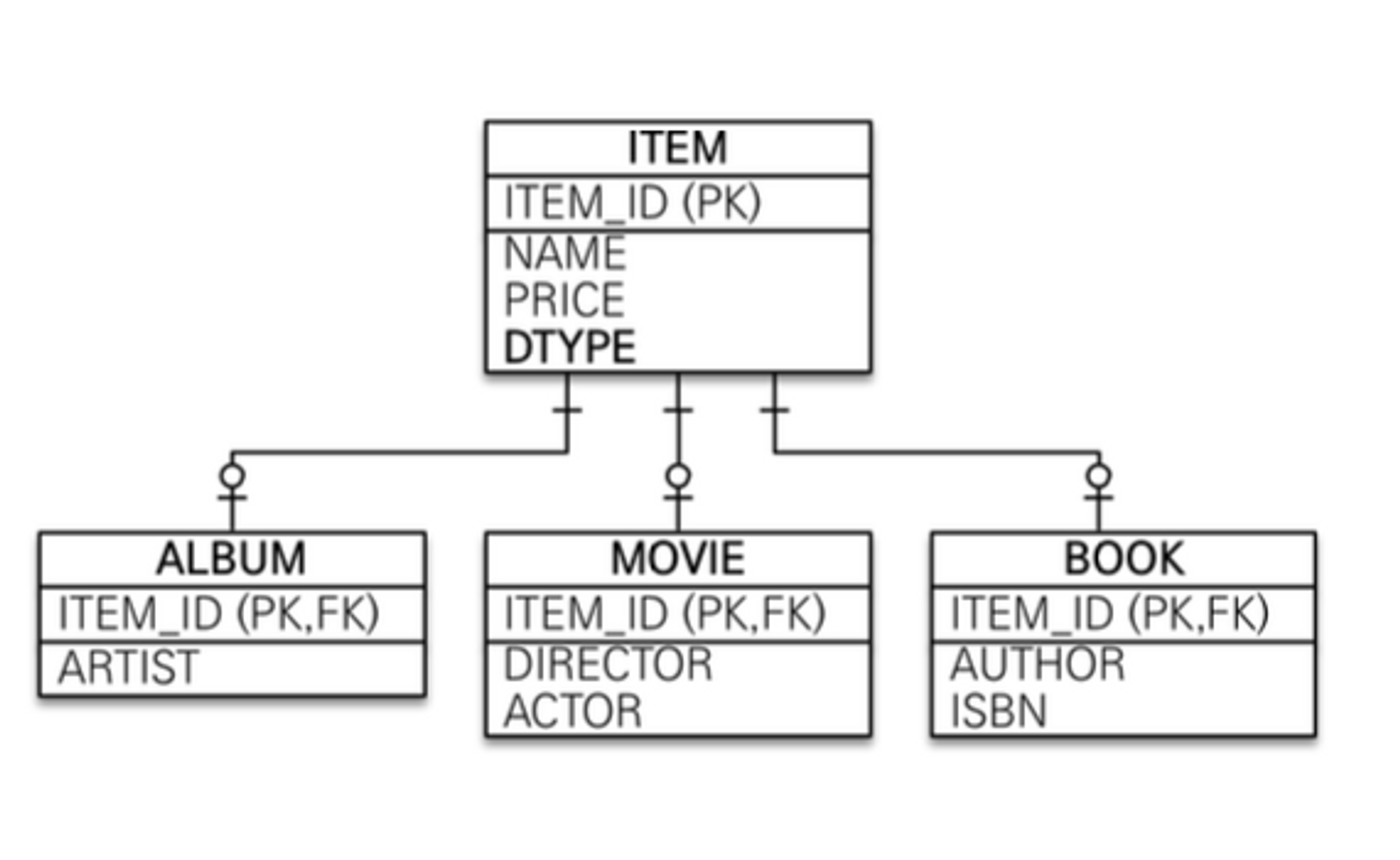 GitHub - RyuJungSik/Jpa-basic