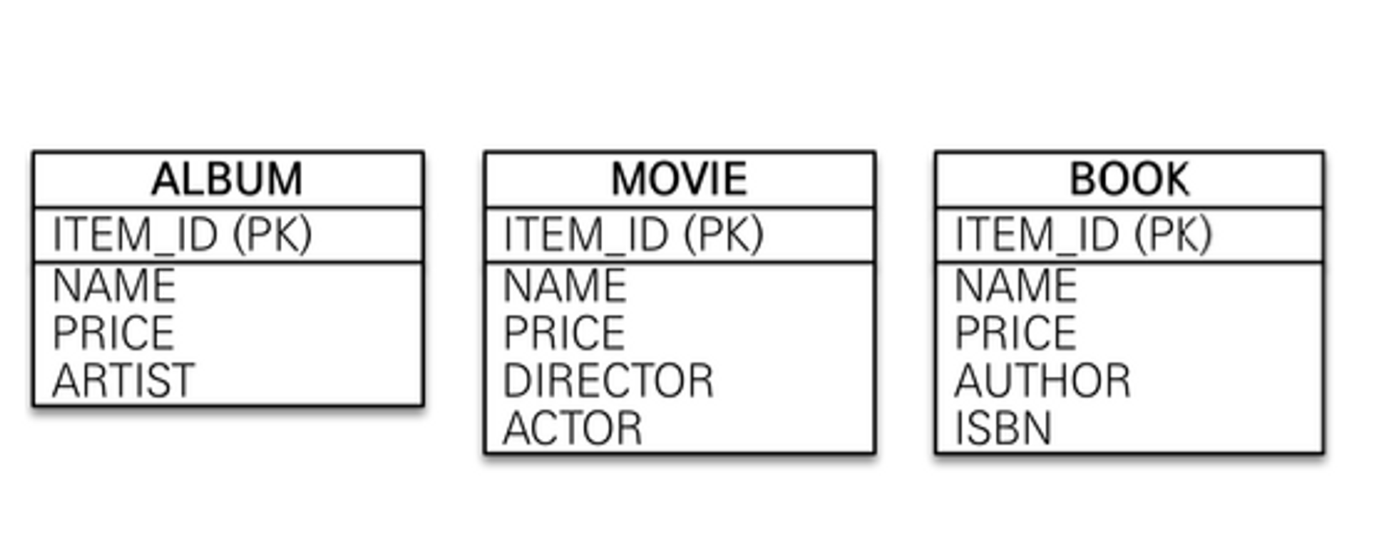 GitHub - RyuJungSik/Jpa-basic