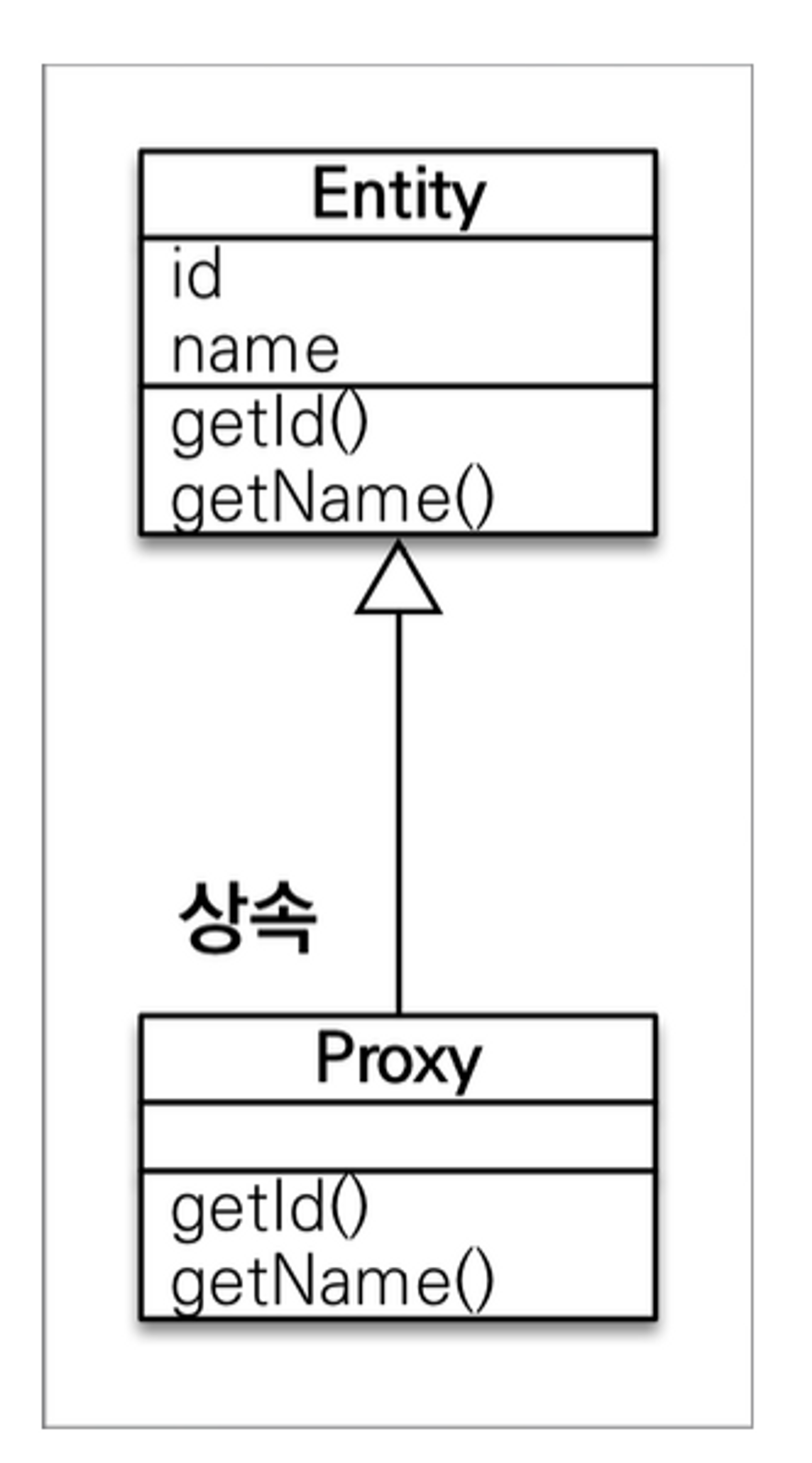 GitHub - RyuJungSik/Jpa-basic