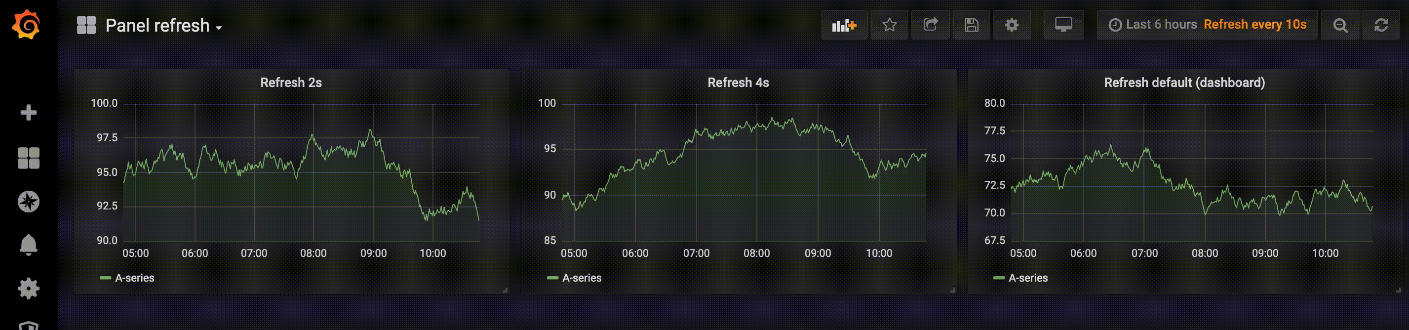 Refresh interval per panel · Issue #3514 · grafana/grafana · GitHub