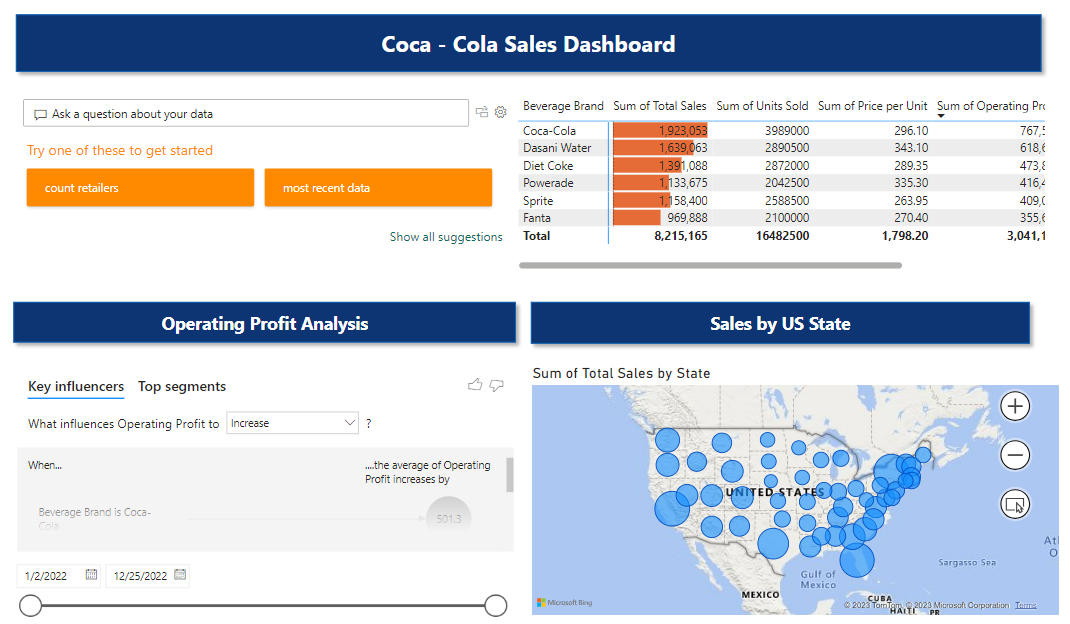 GitHub - rizkyade24/Coca-cola-sales-dashboard