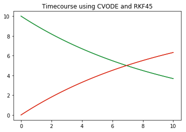 Implement Runge-Kutta Fehlberg Integrator in libRoadRunner · Issue #210 · sys-bio/roadrunner ...