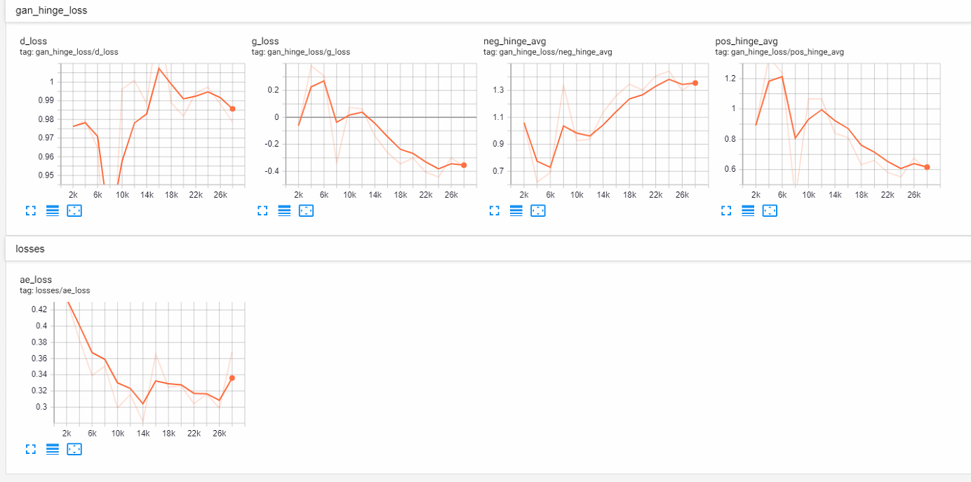 Question about the network · Issue #375 · JiahuiYu/generative_inpainting · GitHub