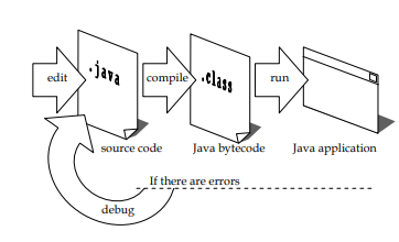 GitHub - SelvaLakshmiSV/Java-Programs-for-practice: This repo contains ...