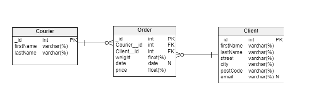 GitHub - alankaczmarzyk/Pjatk-TIN-React-Project