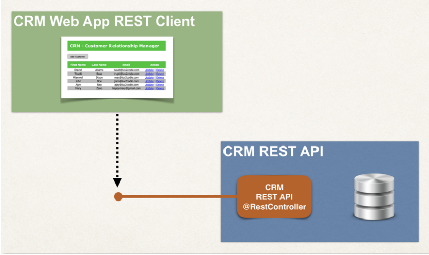 GitHub - alankaczmarzyk/Spring_CRM-WebAppRESTClient_with_RESTApi