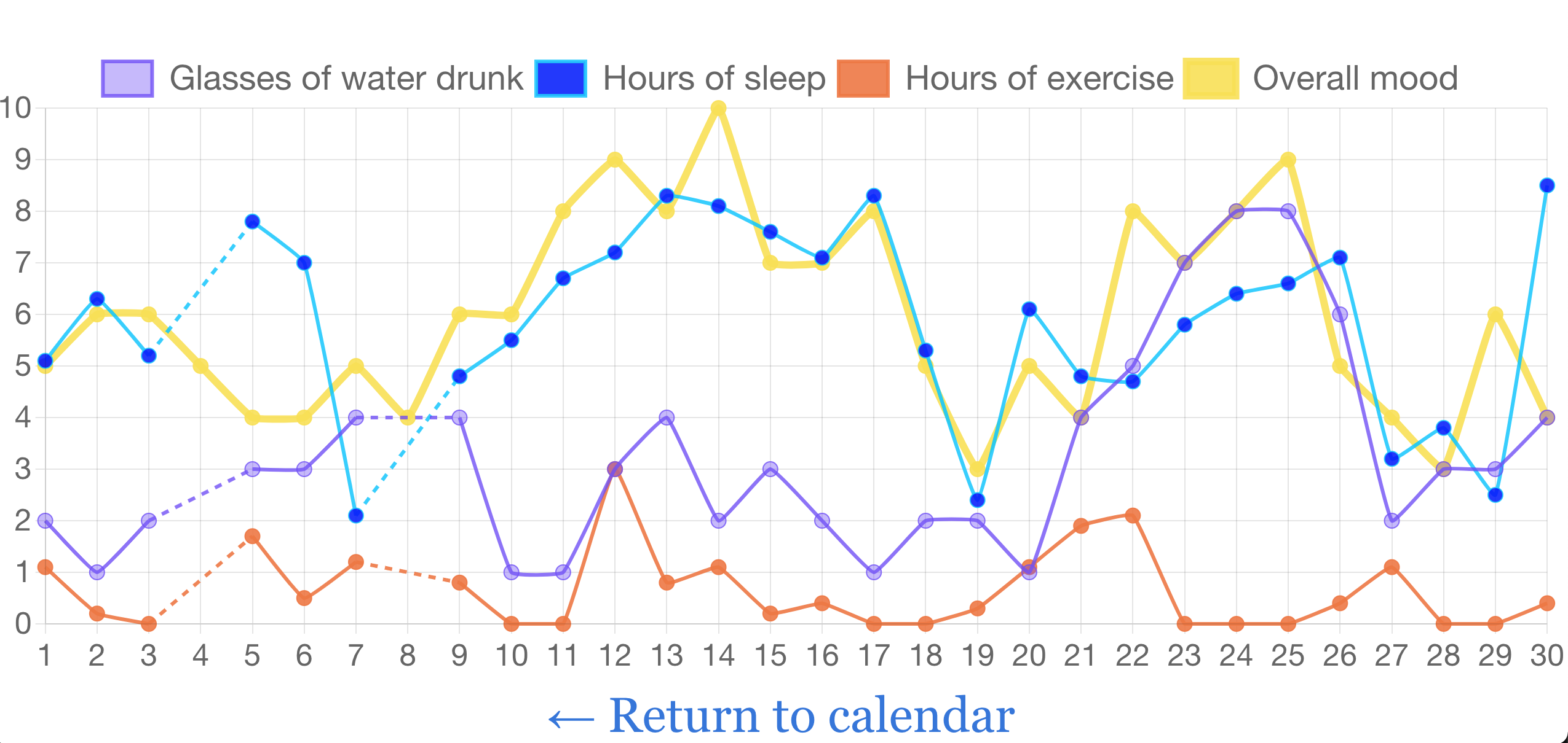 GitHub - ByteMyBits/NoteApp