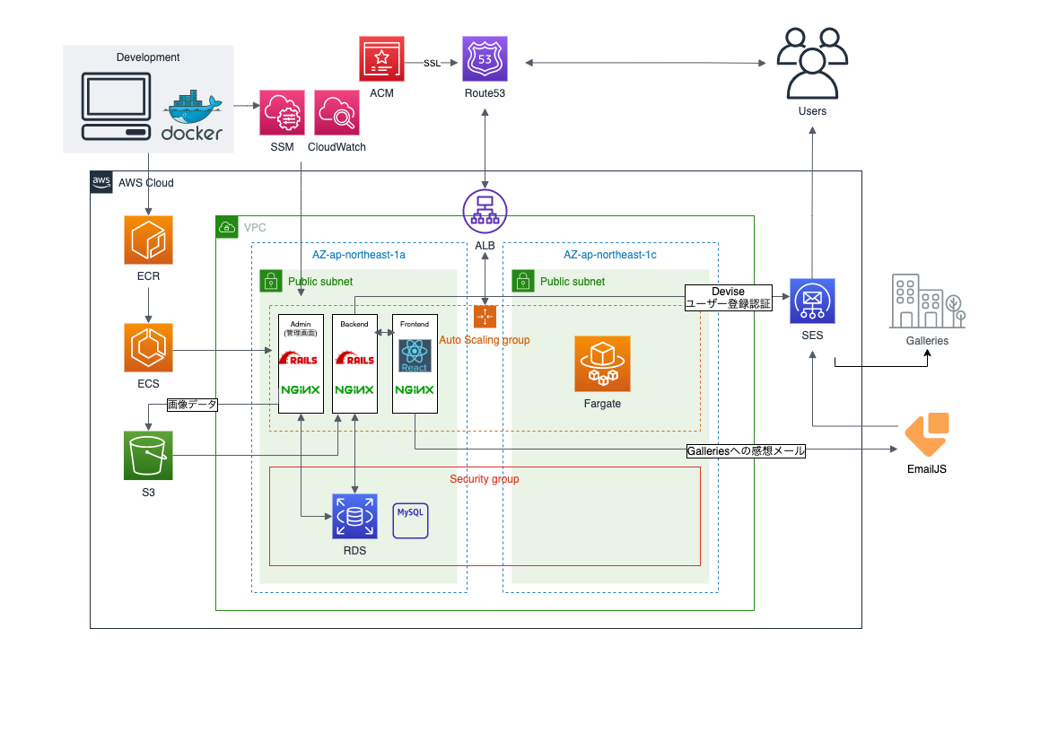 GitHub - watanabehideki/ArtDiver_admin