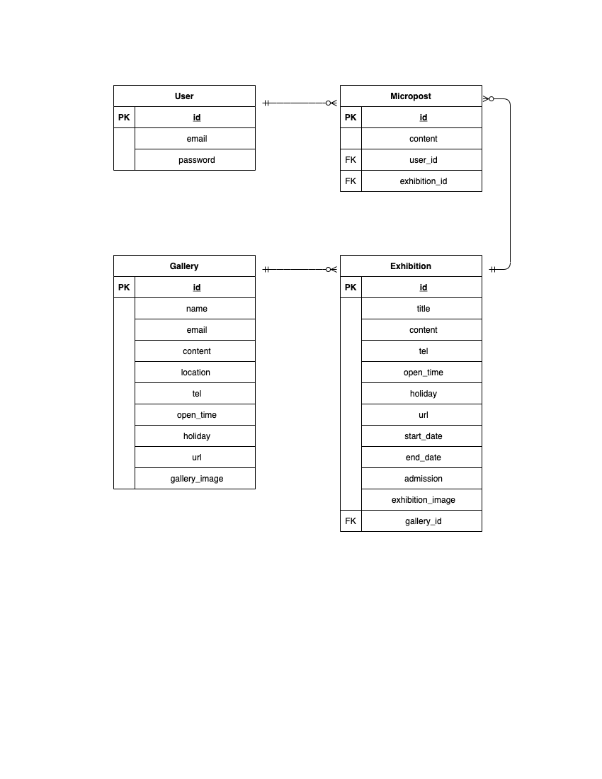 GitHub - watanabehideki/ArtDiver_admin
