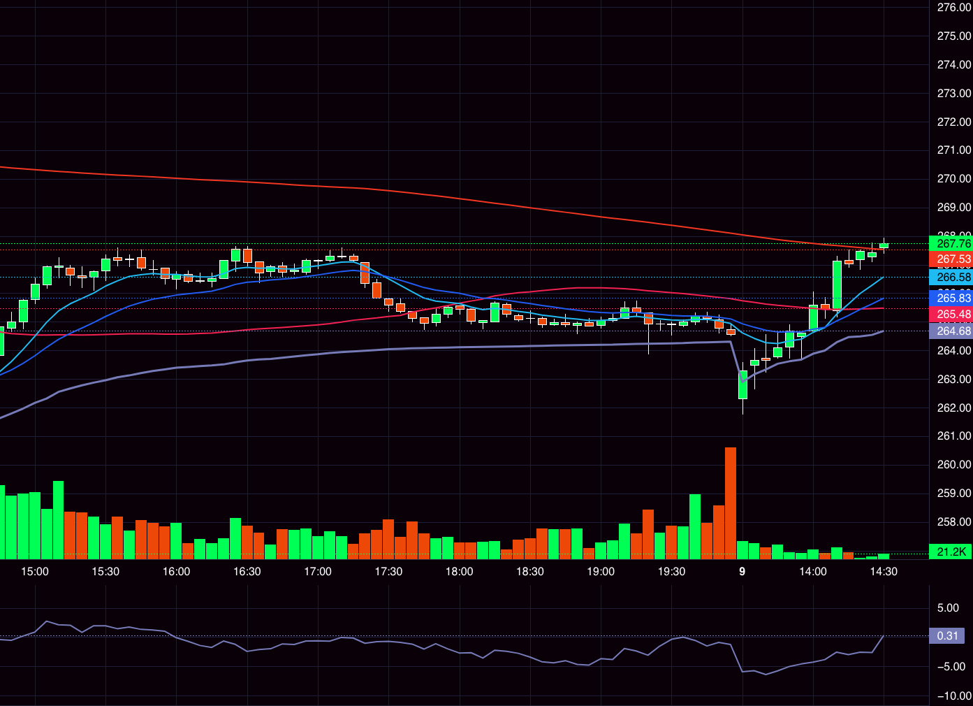 Decrease margins of price scale for candlesticks · Issue #19 · louisnw01/lightweight-charts ...