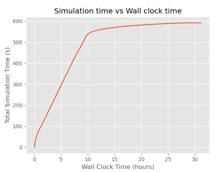 FDS numerical instability later in simulation · Issue #9073 ...