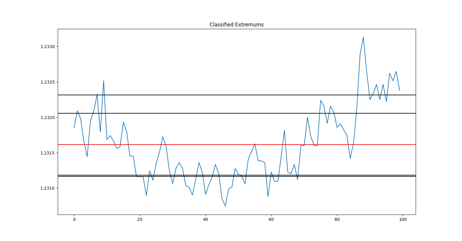 GitHub - kooshacherik/ProjectA